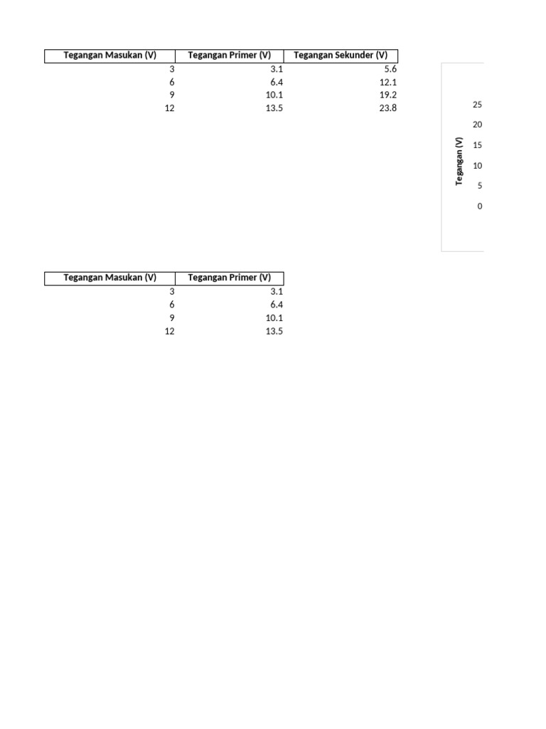 Grafik - Transformator VP Step Up | PDF