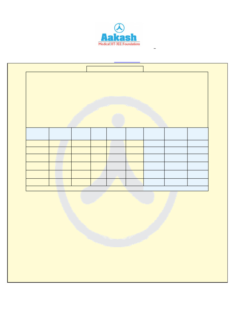 Test Series Result | PDF