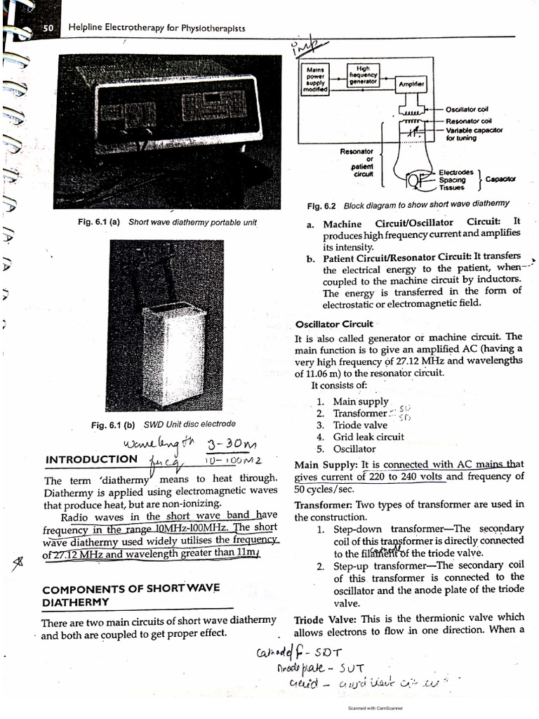 SWD Khokhar | PDF
