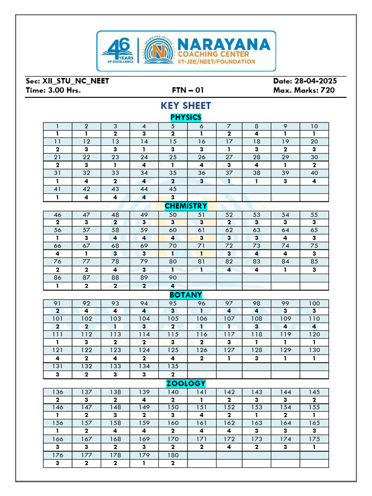 FTN-01 - Neet Regular Key - 28.04.2025 | PDF | Organic Chemistry | Chemistry