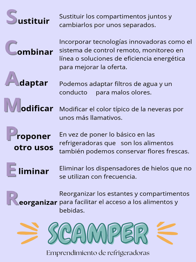 SCAMPER | PDF