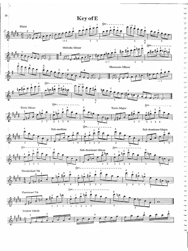 Scales Key of E | PDF