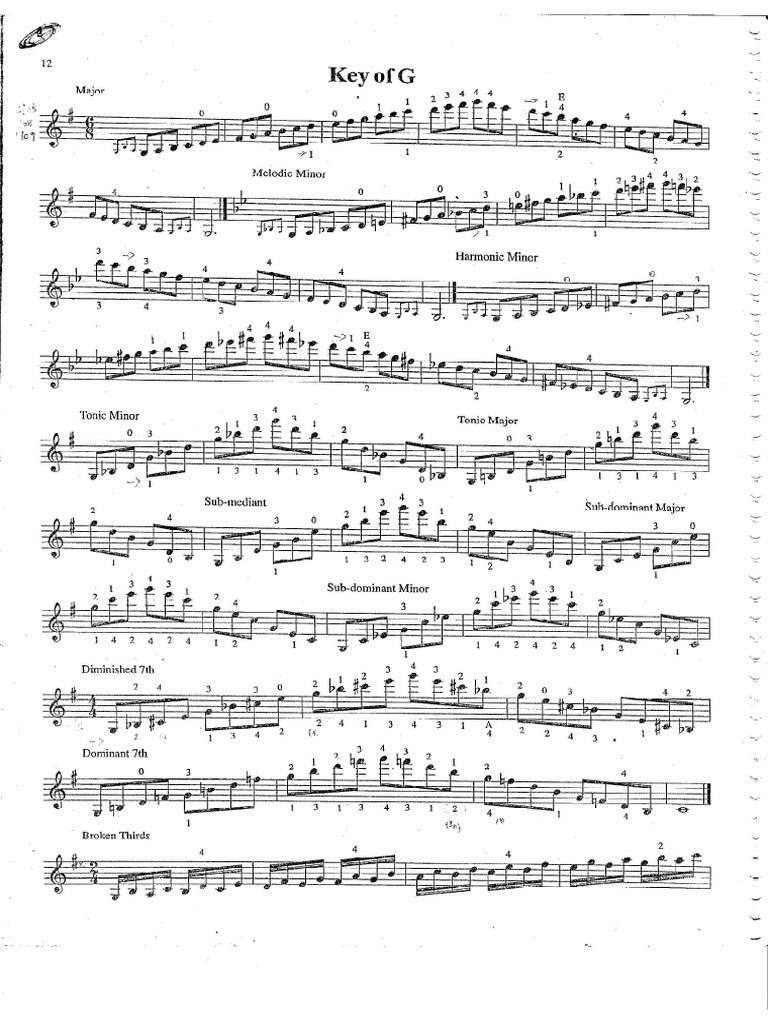 Scales Key of G and A | PDF