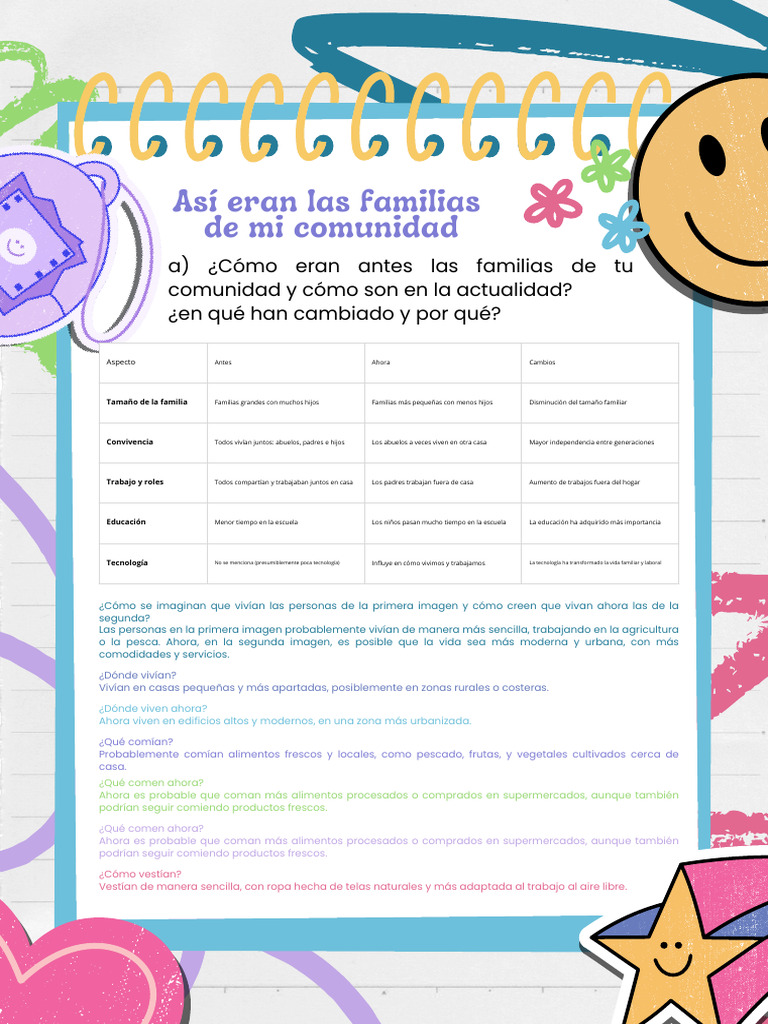 Asi Eran Las Familias de Mi Comunidad Pag - 10, 12,13,14,15 | PDF | Alimentos | Ropa