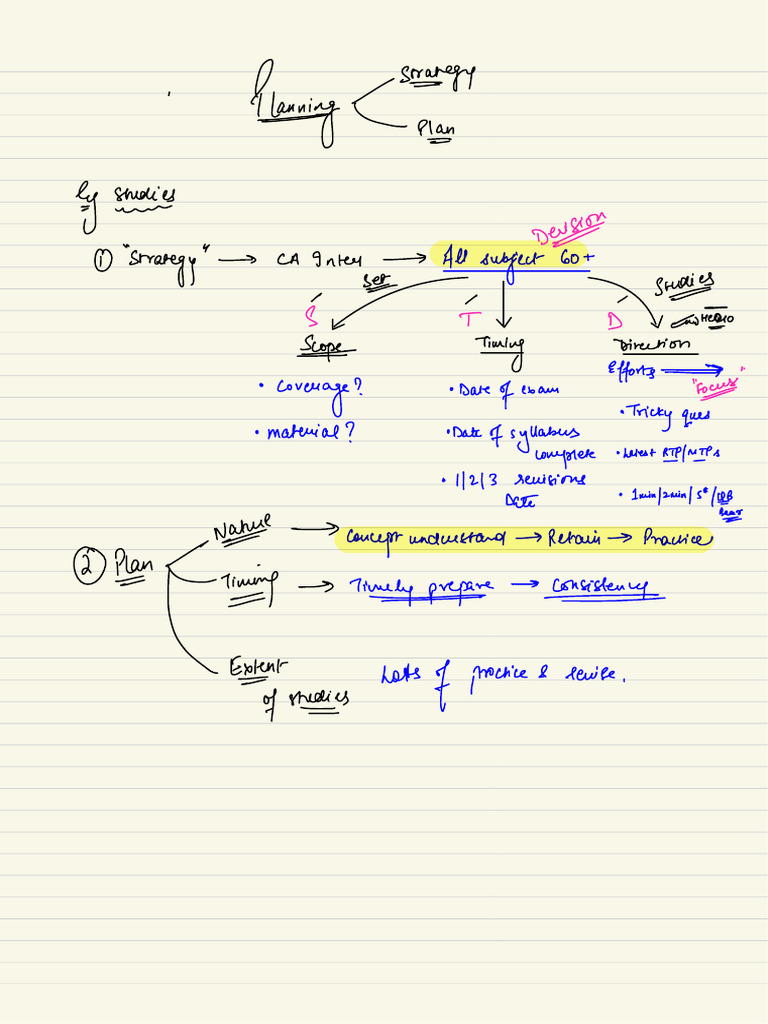 Ch-2 Planning Short Notes | PDF
