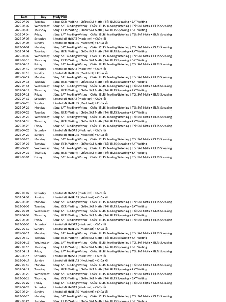 IELTS and SAT Study Timeline | PDF | International English Language ...