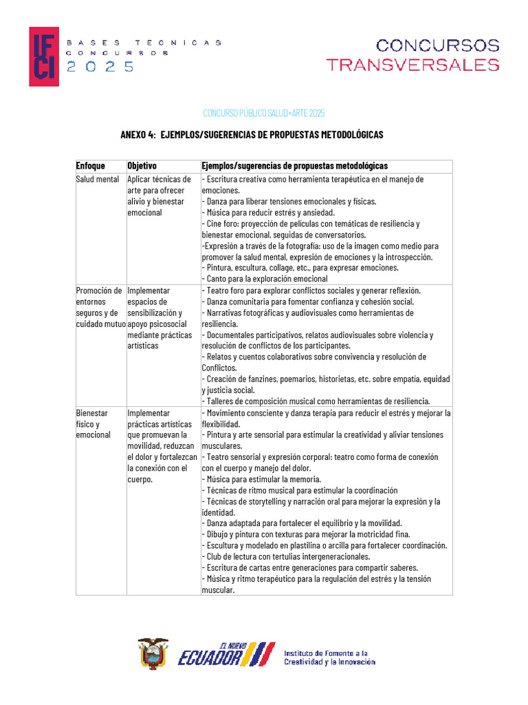 Anexo 4 Ejem Sugerencias Propuestas Metodológicas Salud + Arte | PDF | Las emociones | Bailes