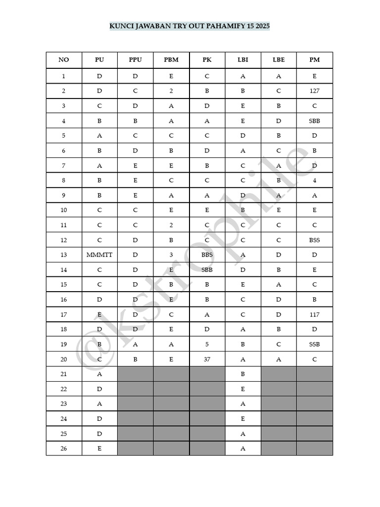 Kunci Jawaban Try Out Pahamify 2025 | PDF