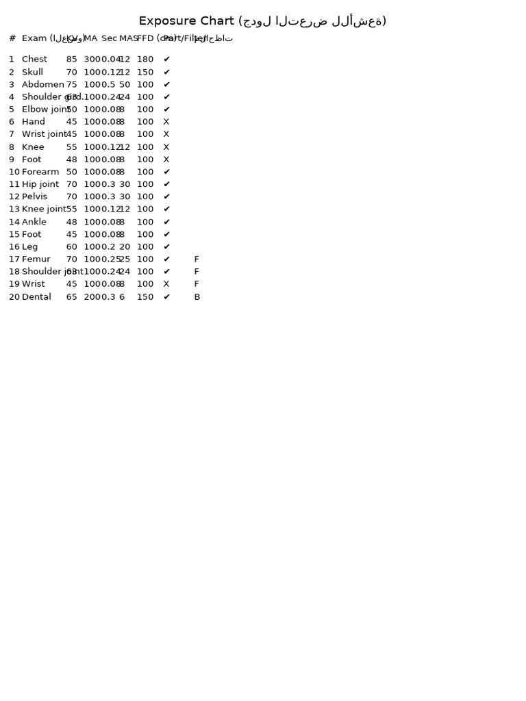 Exposure Chart Arabic | PDF