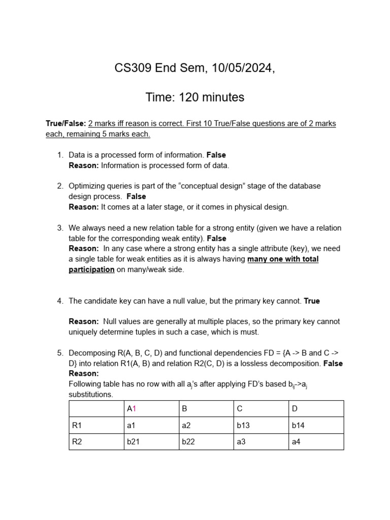 CS309 2024 Endsem With Sol | PDF | Computer Programming