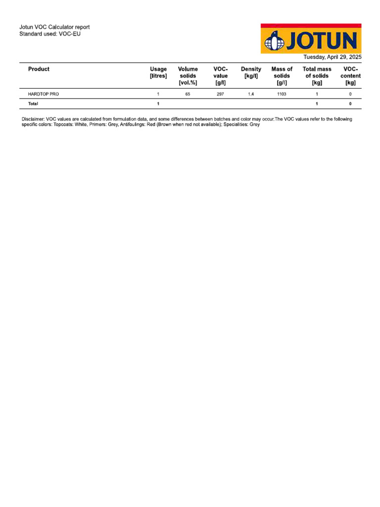 Hardtop Pro VOC | PDF