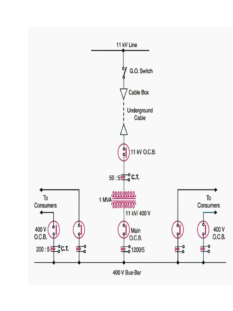 Material List For 11kV | PDF | Transformer | Relay