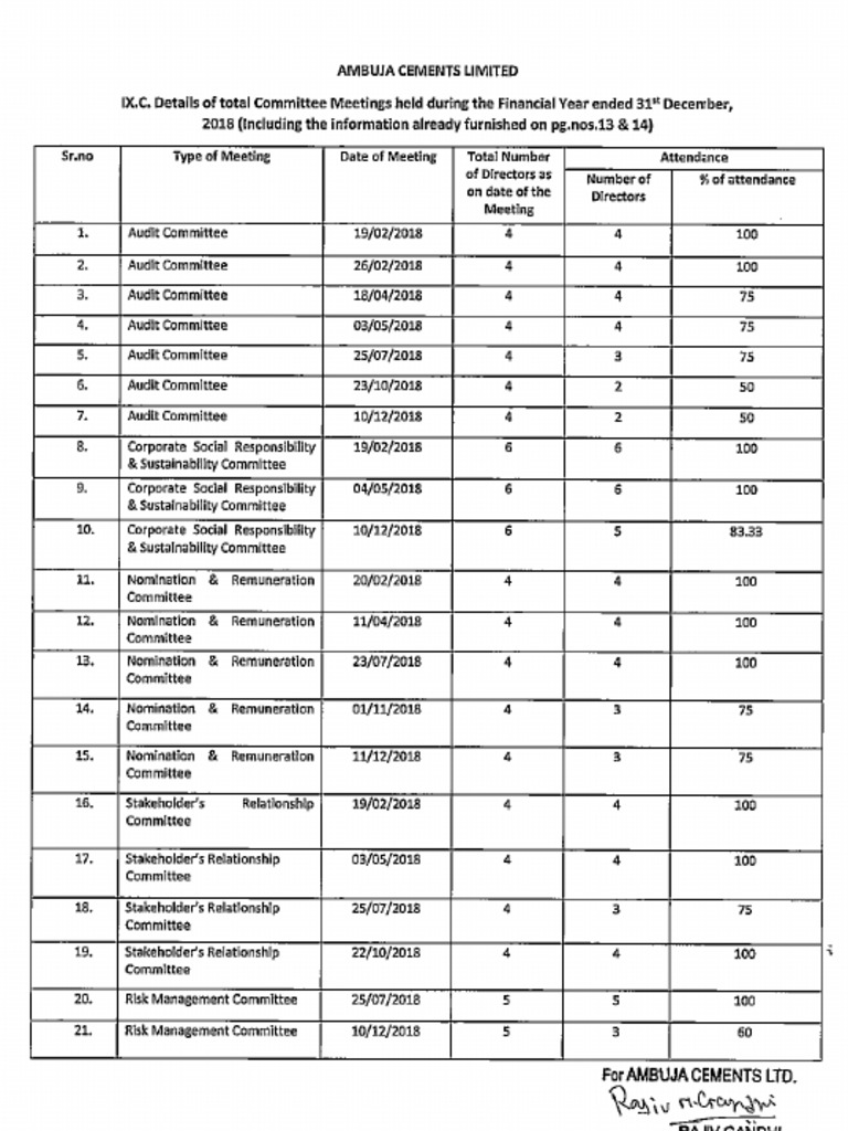 158 10 Form IEPF - 2 Ambuja Int16 H58537614 | PDF