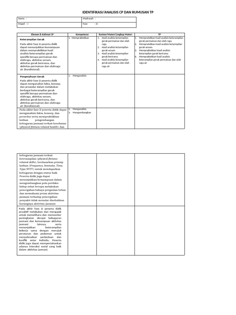 Identifikasi CP Dan Rumusan TP2 | PDF