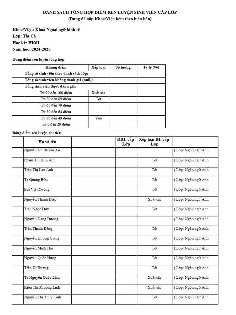 DS Diem Ren Luyen Cap Lop 2 | PDF