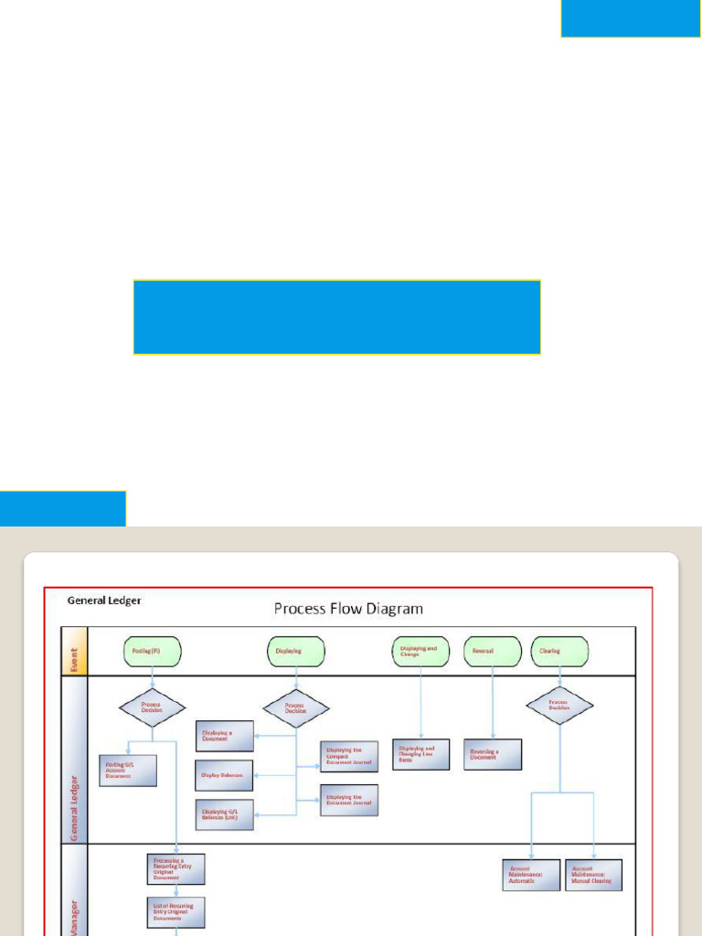 Sap Fico Process Flow Chart? | PDF