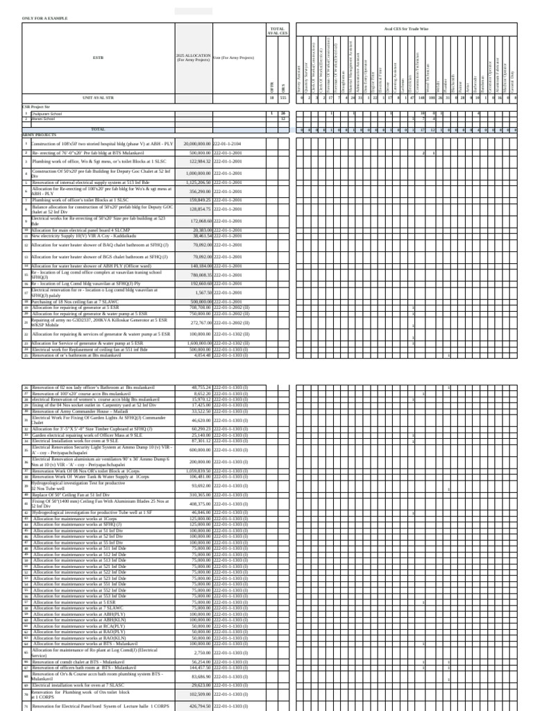 Army Project Allocation Overview | PDF | Home