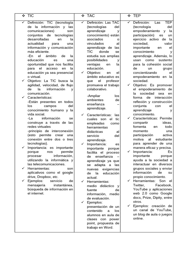 TAREA 1 TIC TAC TEP | PDF | Tecnología de información y comunicaciones | Aprendizaje