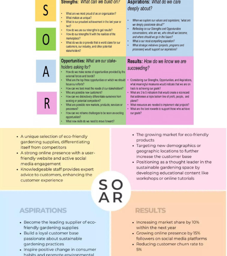 SOAR Template | PDF