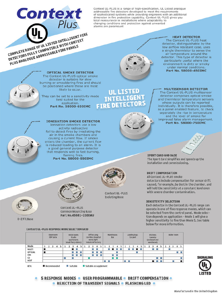 Context Plus UL Listed Addr. Detectors & Pull Station | PDF