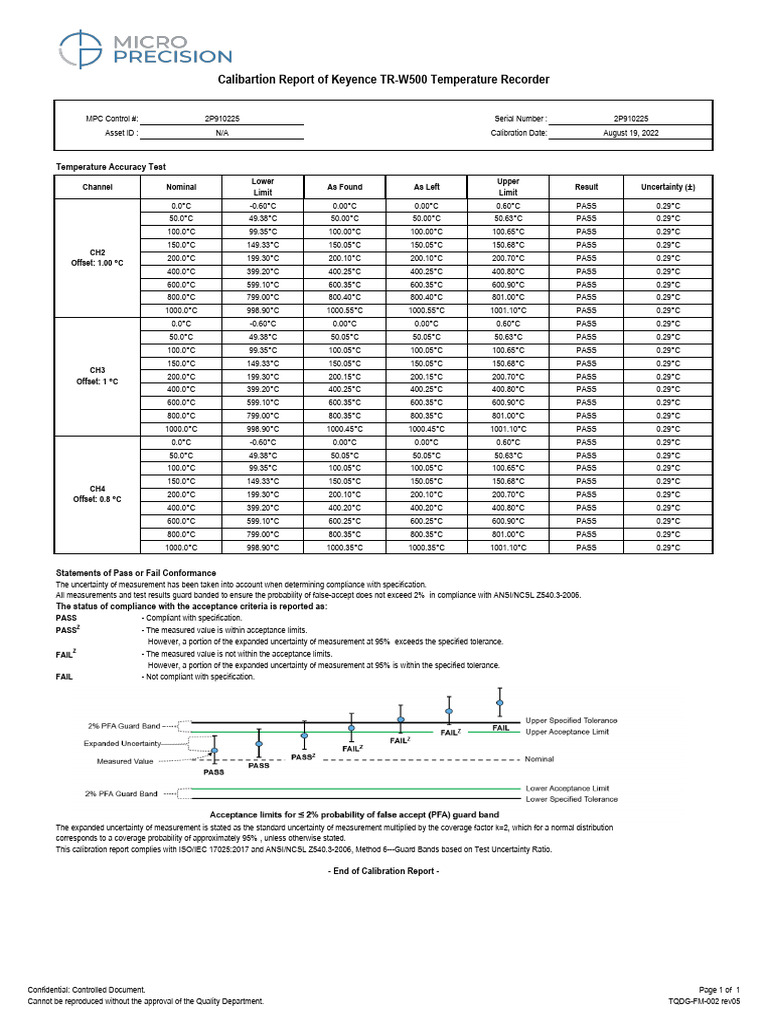 Keyence TR-W500 Calibration Report | PDF | Calibration | Engineering ...