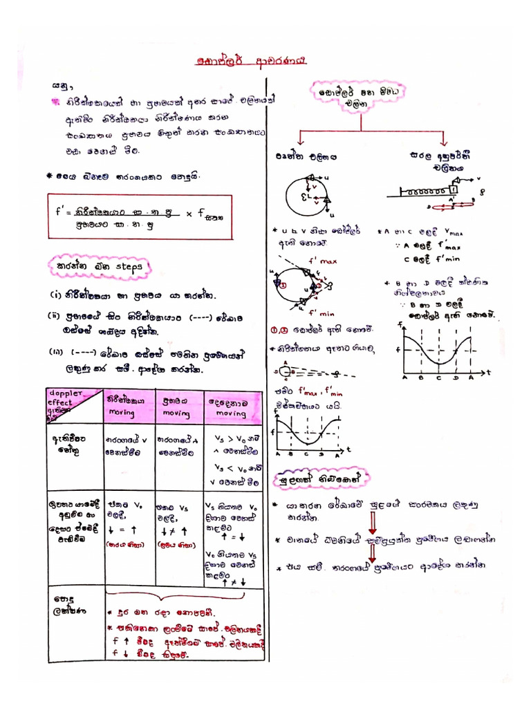 Doppler Effect Summary | PDF