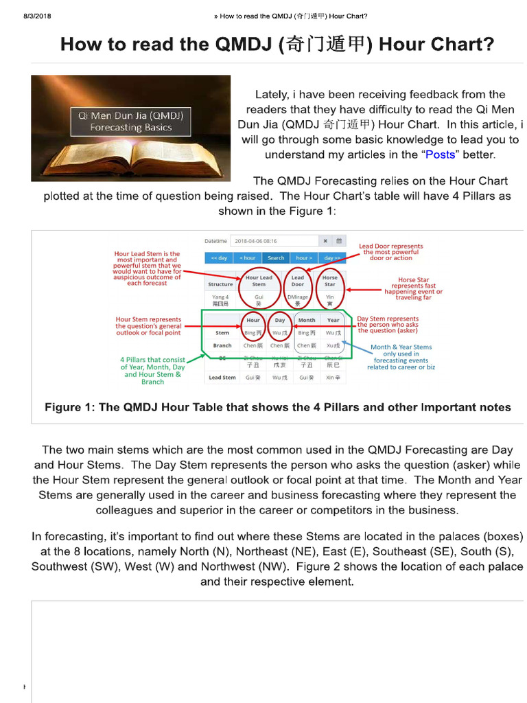 Read QMDJ Power Chart | PDF