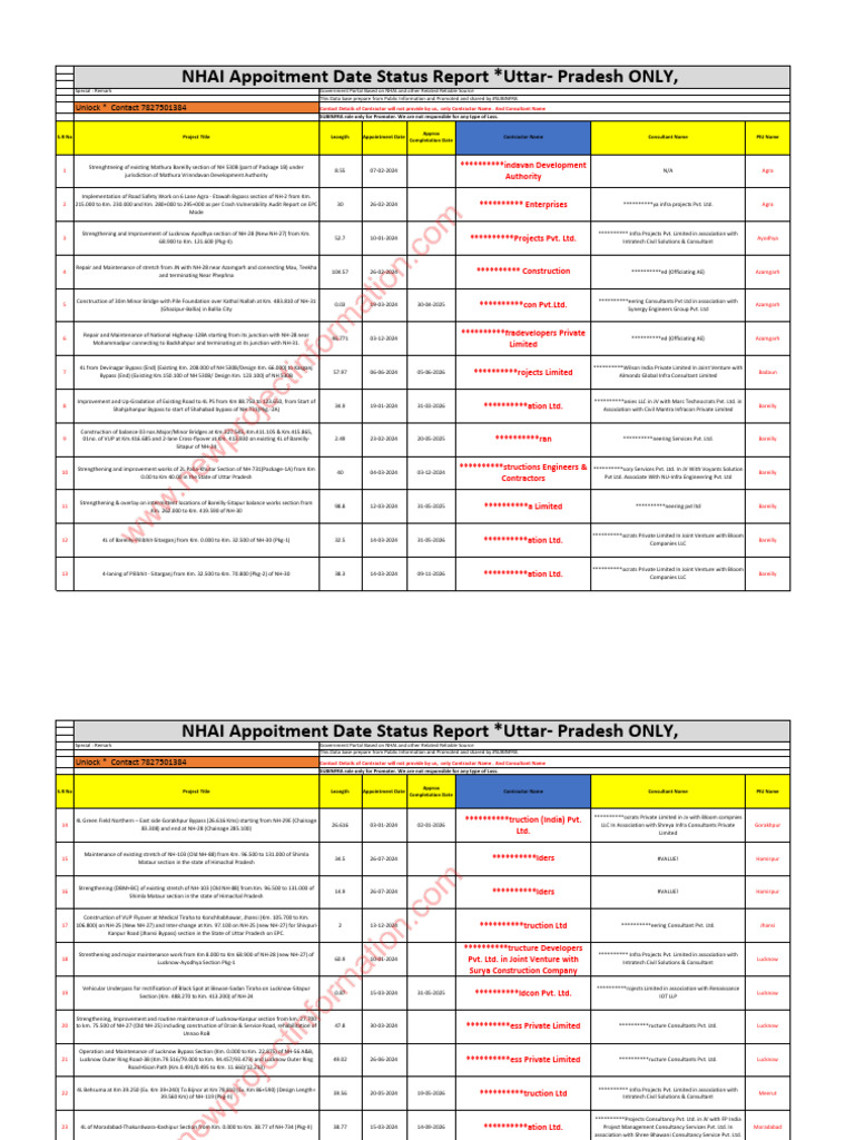 First UP Status Report Sample NHAI (1) | PDF | Road Infrastructure | Road Transport