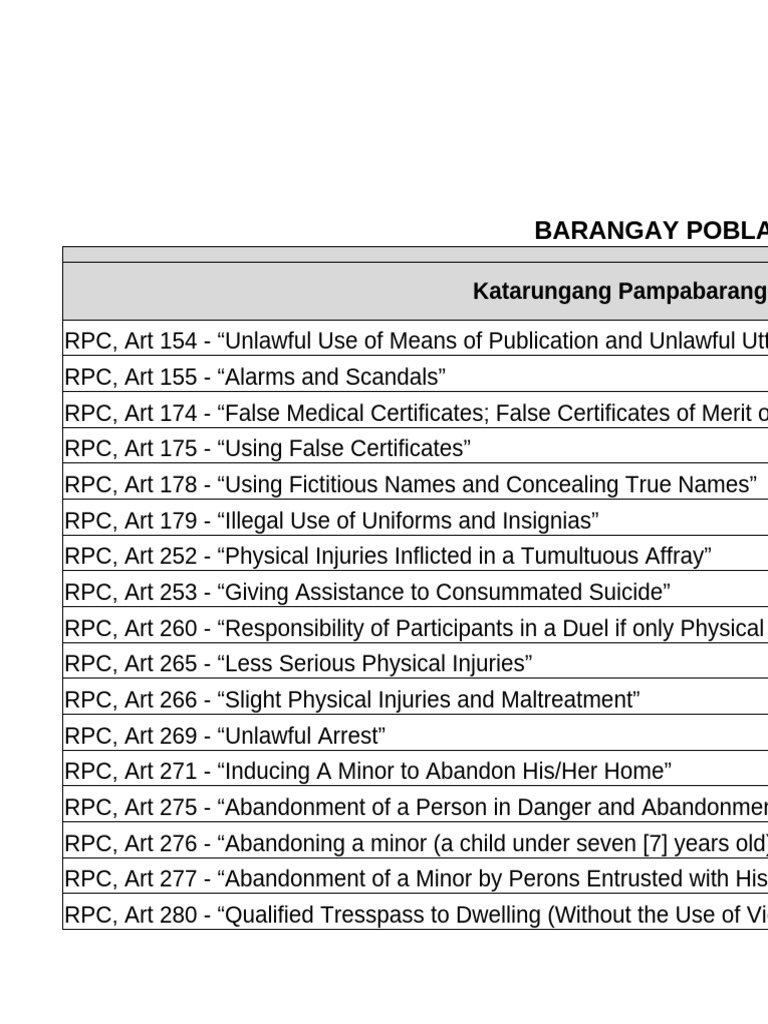 Barangay Poblacion Incident Report | PDF | Defamation | Common Law