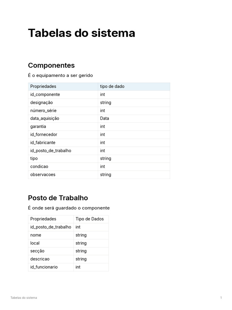 D007c5e6 Cae2 4799 9c2b 31f1433fc4b7 Tabelas Do Sistema | PDF | Informática