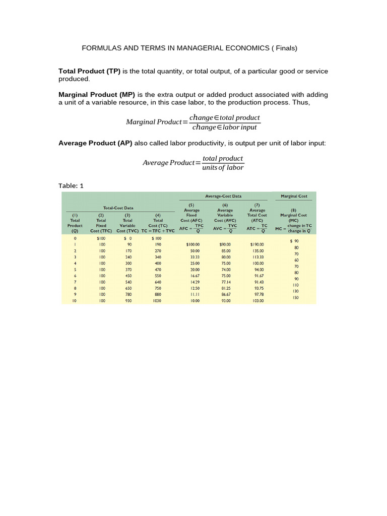 Formulas and Terms in Managerial Economics | PDF