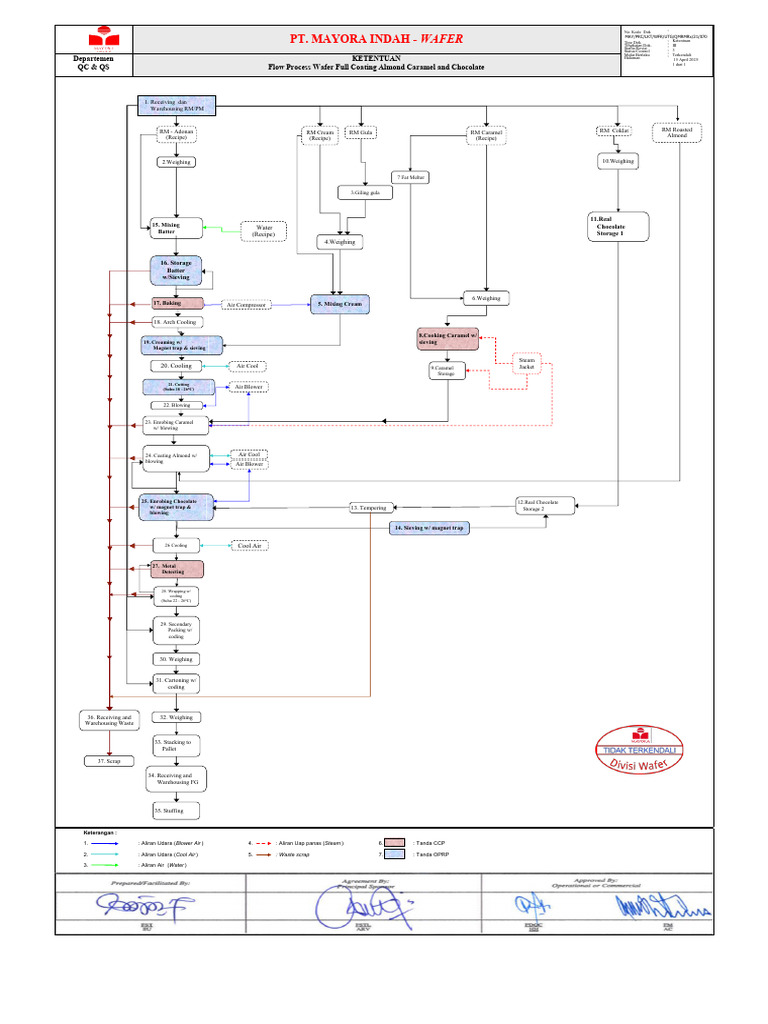 70.flow Proses Full Coating Almond, Caramel and Chocolate | PDF ...