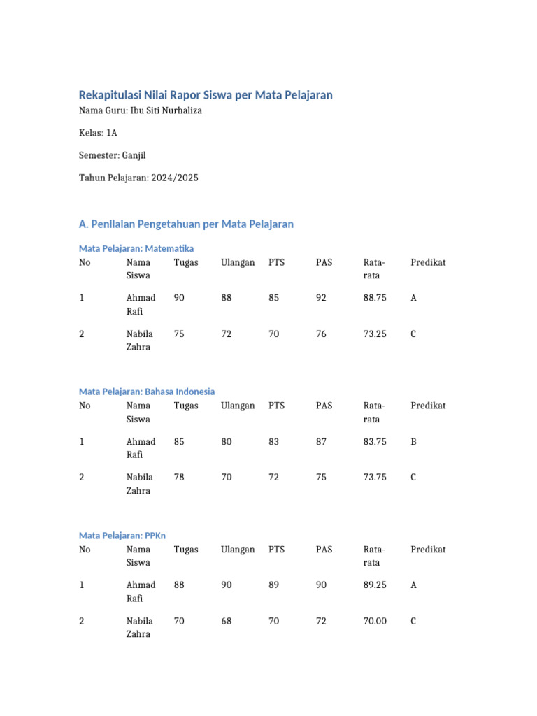 Contoh Rekap Nilai Rapor Per Mapel | PDF