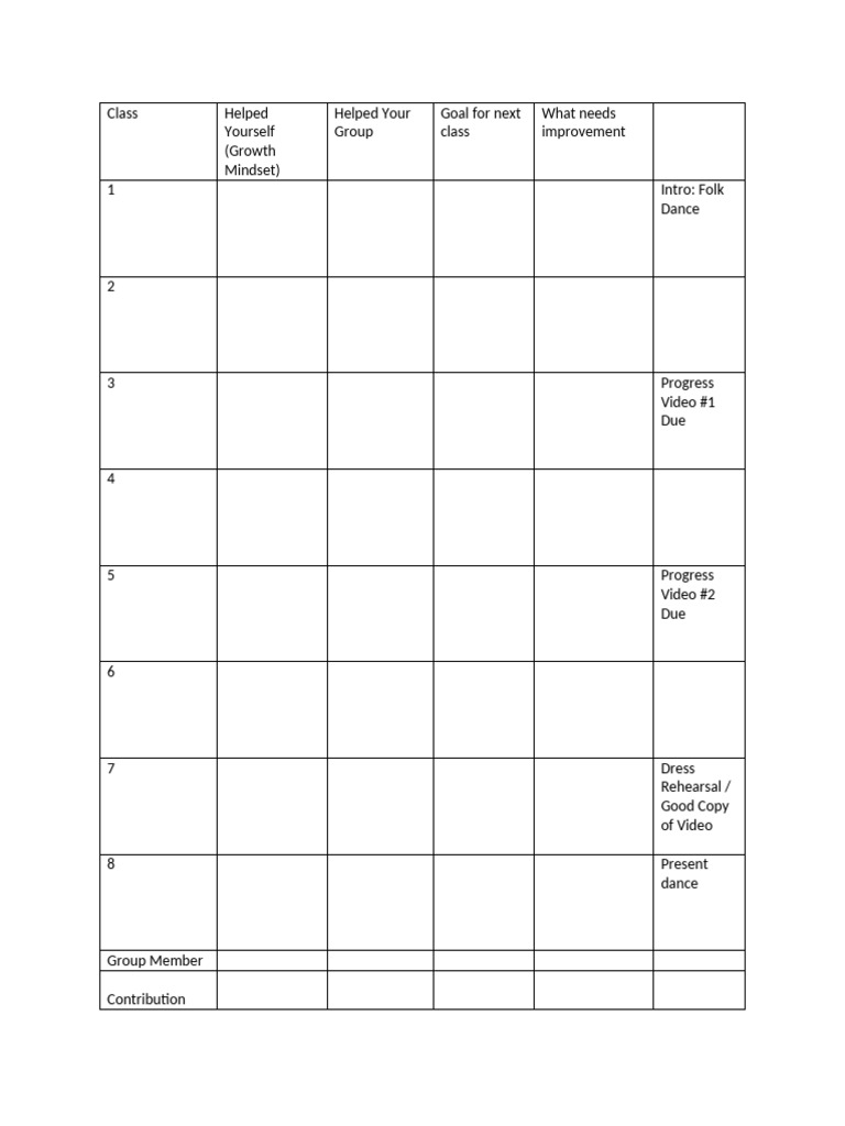Grade 10 Dance Reflection Log | PDF