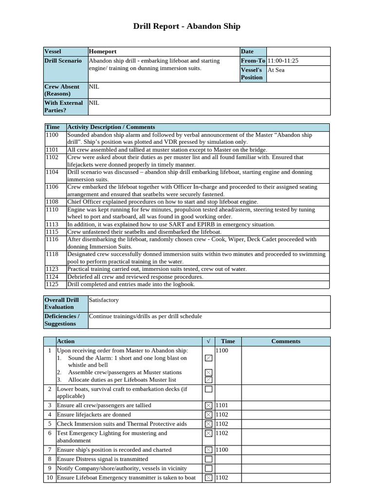 Abandon Ship Drill Report Summary | PDF | Ships | Water Transport