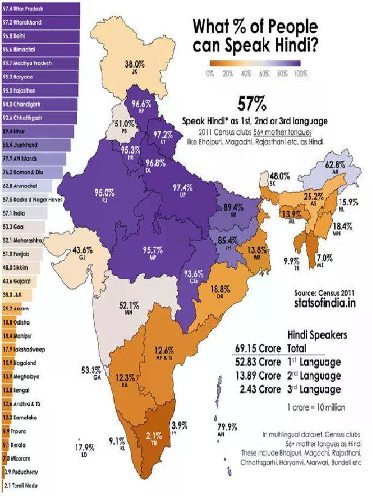 Pindia | PDF