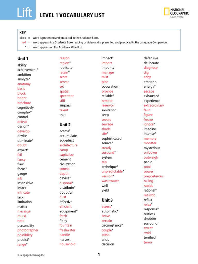 Level 1 Vocabulary List | PDF | Psychology | Behavioural Sciences
