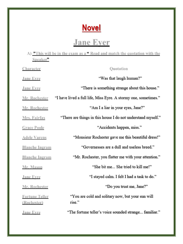 Jane Eyre Character Quotes Analysis | PDF