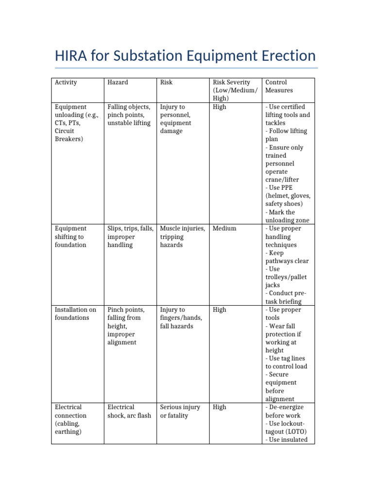 Substation Safety Risk Management Guide | PDF | Personal Protective ...