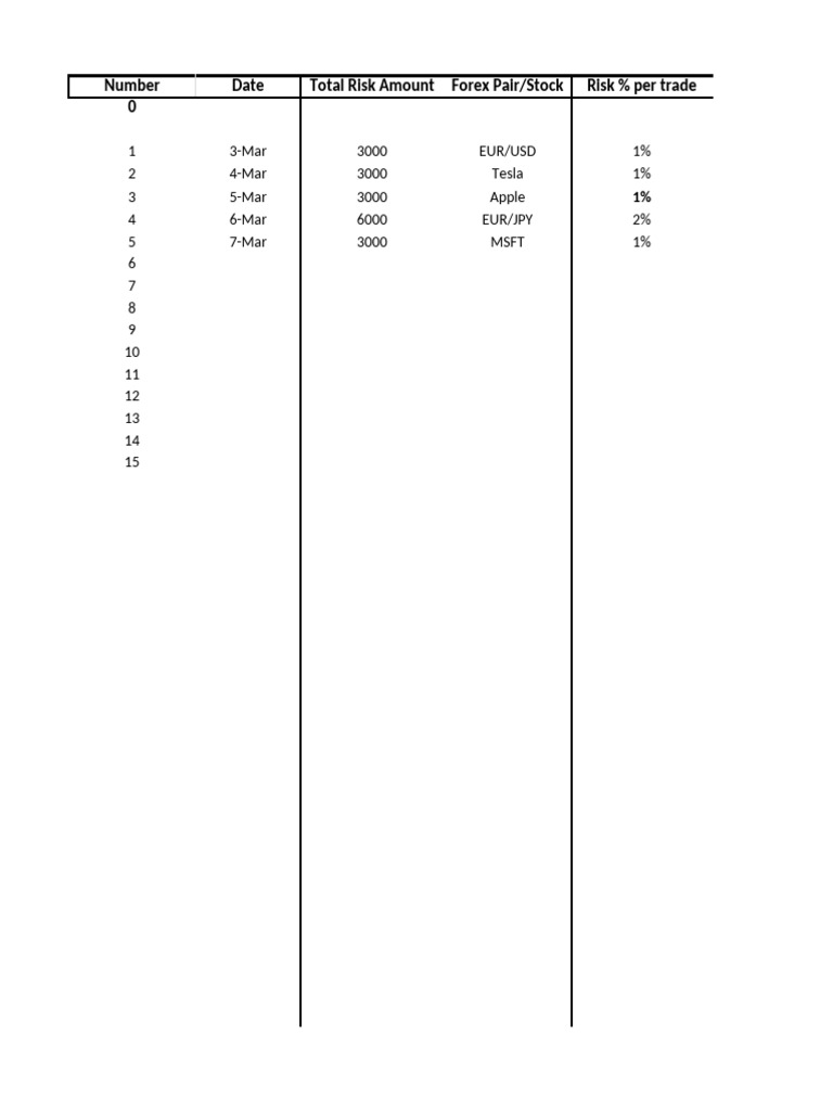 Trading Rush Excel Sheet | PDF | International Trade | Trade