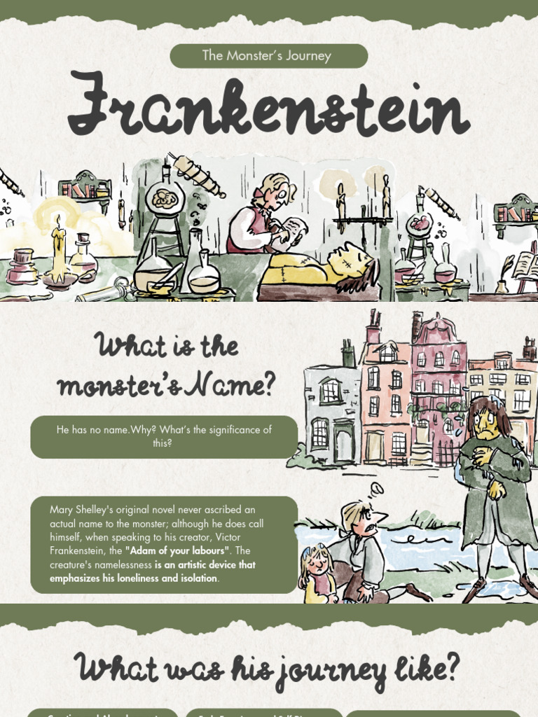 Frankenstein ELA Educational Presentation in Green and Beige Textured ...