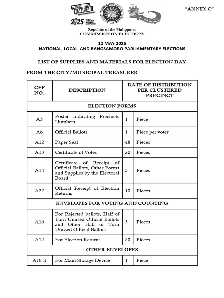 Annex C - List of Supplies & Matls For E-Day | PDF | Ballot | Elections
