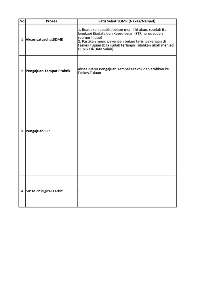 Proses Pengajuan SIP MPPD Update 24 April 2025 | PDF