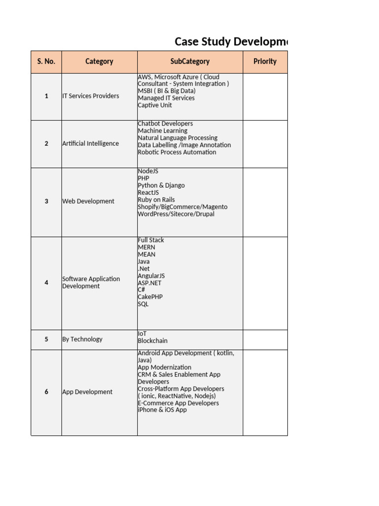 Case Study Development Activity | PDF | Mobile App | Selenium (Software)
