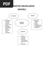Types of Amabizo in Zulu Language | PDF