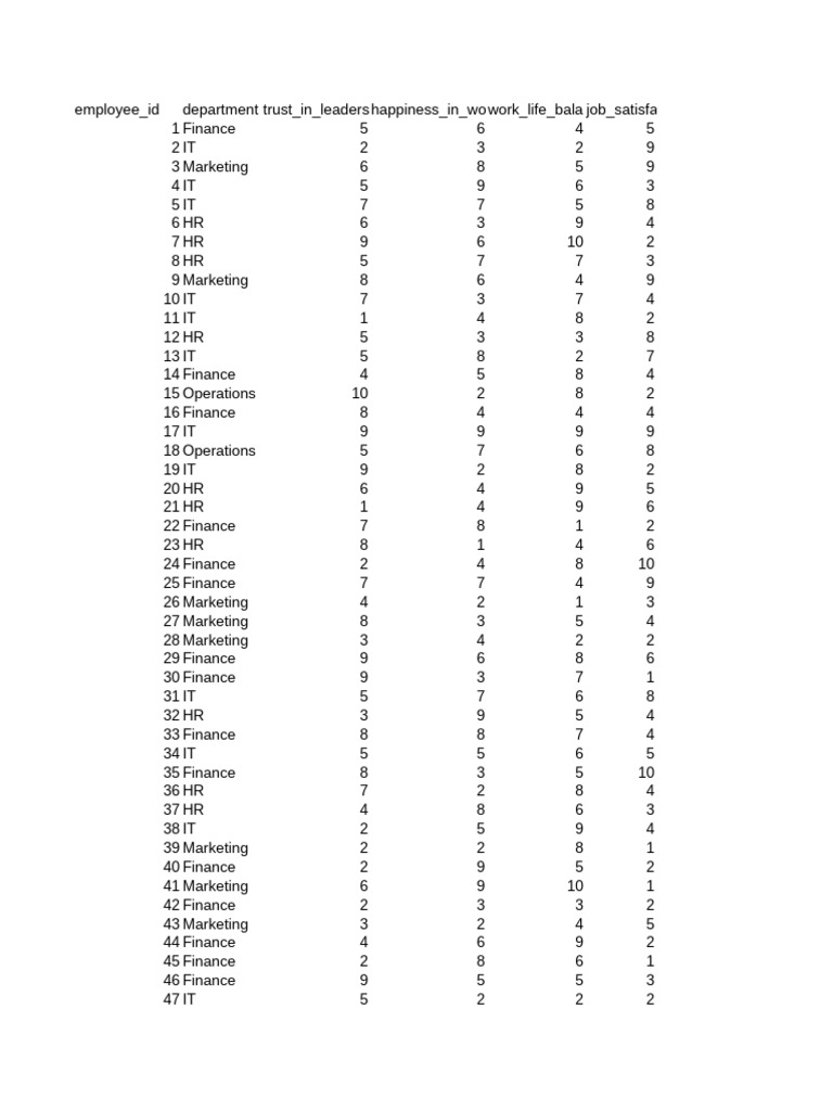 c09 Copilot EmployeeData | PDF
