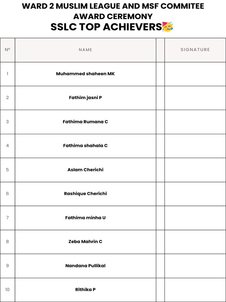 Top Achievers SSLC | PDF