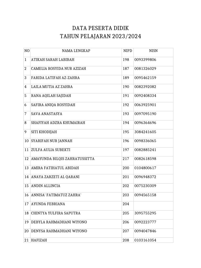 Data Peserta Didik | PDF