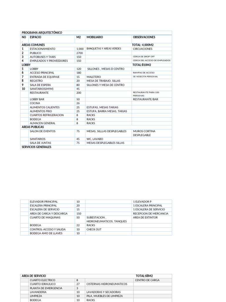 Programa Arquitectonico-con m2 | PDF