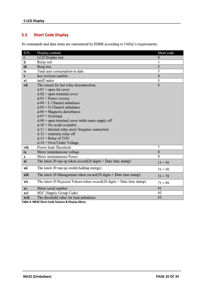 Edmi Short Codes | PDF